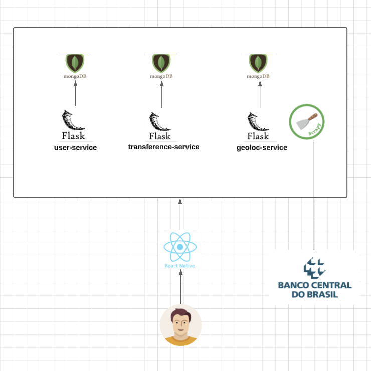 Documento de arquitetura - SwiftPix