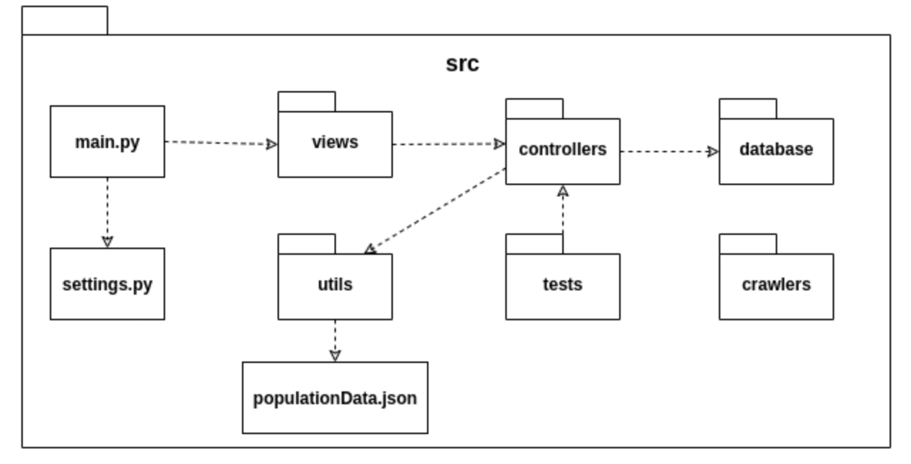 Documento de arquitetura - SwiftPix